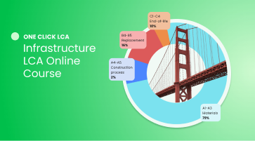 Free LCA Training | On-Demand Courses | One Click LCA Academy